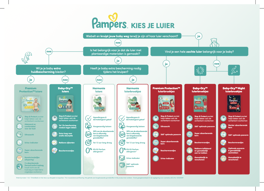 Pampers | bol.com